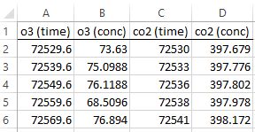 Numpy Interpolating Data For Two Different Time Stamps In Python