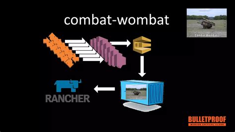 Rancher Kubernetes Stories From The Trenches Ppt