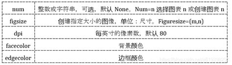 Python学习笔记霍兰德人格分析与错误解决pltthetagrids Csdn博客