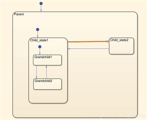 simulink学习——stateflow快速入门之层次结构、互斥及并行 stateflow虚线框 csdn博客