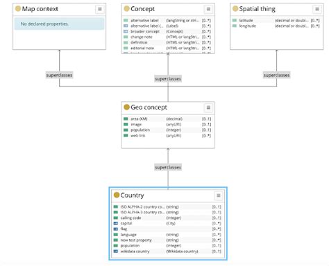 visual exploration of ontologies with topbraid edg topquadrant