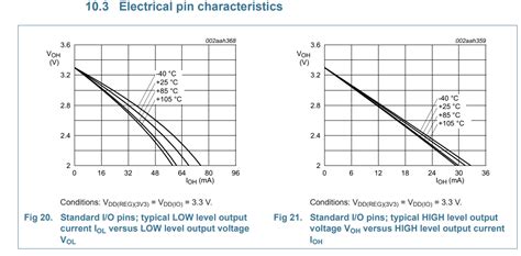 Solved Flashing And Debugging Without Using Lpc4322 On Lpc55s69 Using Swd Nxp Community