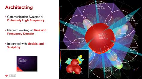Keysight Systemvue 2023 软件 知乎