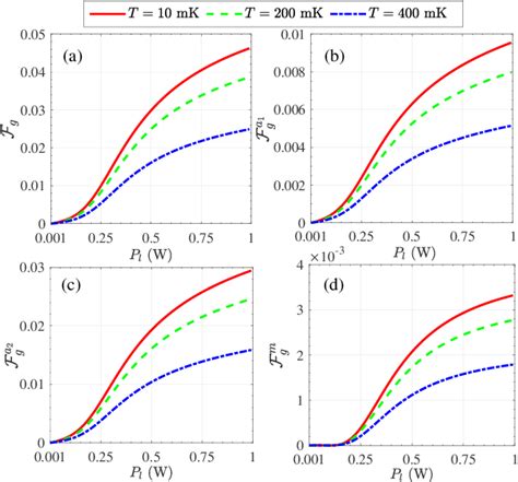 Figure 2 From Estimation Theory Of Photon Magnon Coupling Strength In A