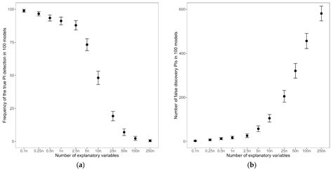 Blogic A Bayesian Model Combination Approach In Logic Regression