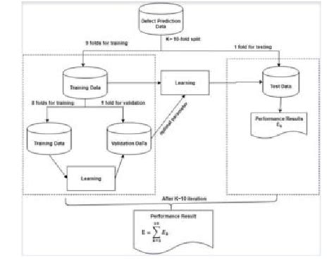 Figure 2 From Software Defect Estimation Using Machine Learning