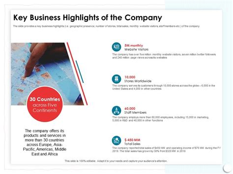 Key Business Highlights Of The Company States Serves Ppt Powerpoint Presentation Themes