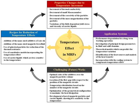 Viscosity Index Mastering The Art Of Temperature Responsive Fluidity