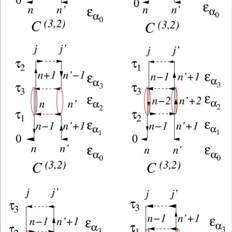 Strong Coupling Diagrams For The Correlation Functions Up To Second