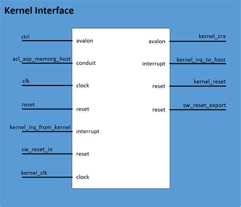 oneapi accelerator support package asp reference manual ofs