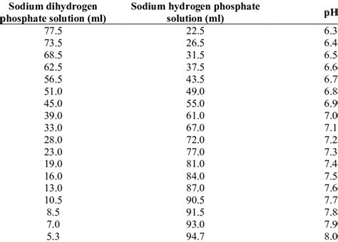 Phosphate Buffer Re Study Hix Hix 41 Off