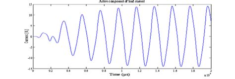 waveform of active component in uncompensated load current download