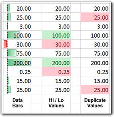 Highlight Data With Excel Conditional Formatting