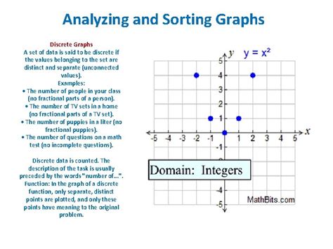 Lesson Analyzing And Sorting Graphs Analyzing