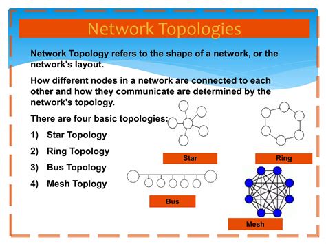 The Basics Of Computer Networking Ppt The Basics Of Computer Networking Ppt