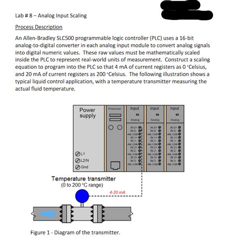 Solved Lab Analog Input Scaling Process Description An Chegg Com