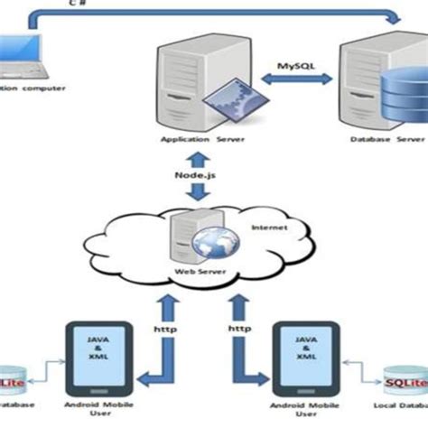Pdf Instant Messaging Security And Privacy Secure Instant Messenger Design