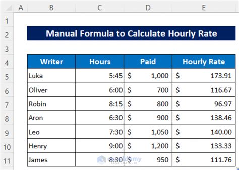 How To Calculate Hourly Rate In Excel 2 Quick Methods Exceldemy