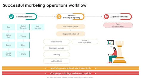 Successful Marketing Operations Workflow Marketing Operations