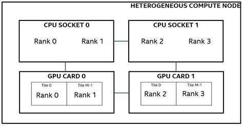 Intel® Mpi For Gpu Clusters