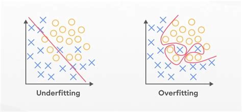 Group Normalization In Pytorch With Examples By Whyamit404 Medium