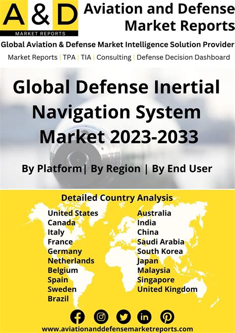 Defense Inertial Navigation System Market Report Size