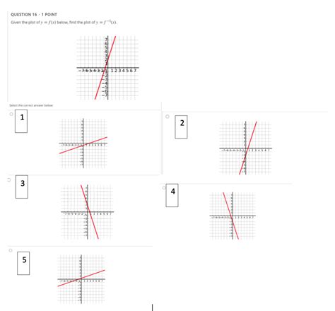 solved question 16 1 point given the plot of y f x below