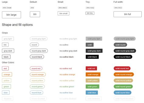 Web前端css框架重要css 最小侵入性的web框架 Csdn博客