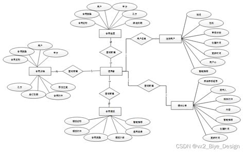 Phpmysql学院信息化建设合同管理系统 计算机毕业设计源码41384合同生成管理系统 Php源码 Csdn博客