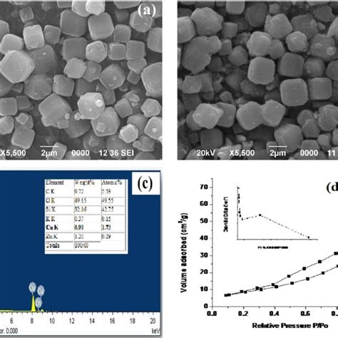Pdf Use Of Cuii Incorporated Zeolite Y For Decolourization Of Dyes