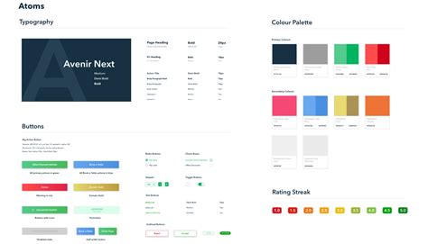 my 10 step ux ui workflow 2019 do you want your product to be… by