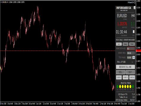 Best MT MT Indicators Top Forex Systems Expert Advisors Page