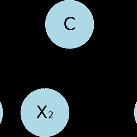 Naive Bayes Network Structure Each Feature X I Is Conditionally Download Scientific Diagram