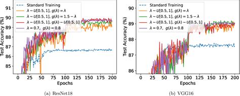 Figure 1 From The Benefits Of Mixup For Feature Learning Semantic Scholar