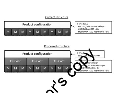 4 Overview Of The Proposed Abstraction Layer Download Scientific Diagram