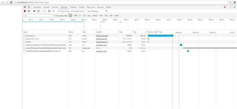 Javascript How To Display Data From Mysql As A Piechart Using Chart Js Stack Overflow