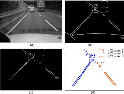 Figure 3 From 악 조건 환경에서의 강건한 차선 인식 방법 Robust Lane Detection Method