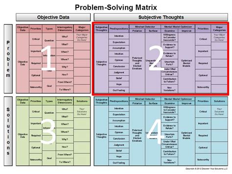 Problem Solving Matrix Discover Your Solutions LLC
