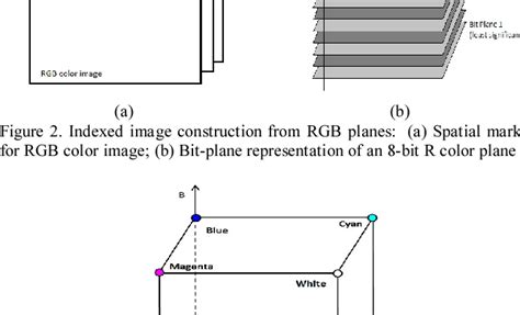 Figure 1 From An Automatic Bleeding Detection Scheme In Wireless Capsule Endoscopy Based On