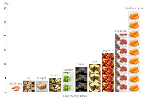 Should I Eat That Food Safety With Wolfram LanguageWolfram Blog