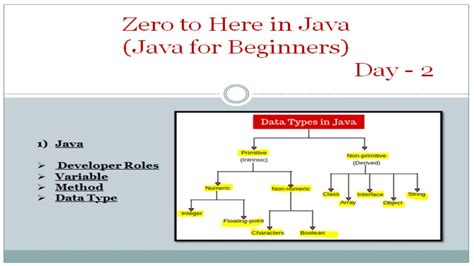 Java Datatype Java Tutorial For Beginners Day 2 P4programer Youtube