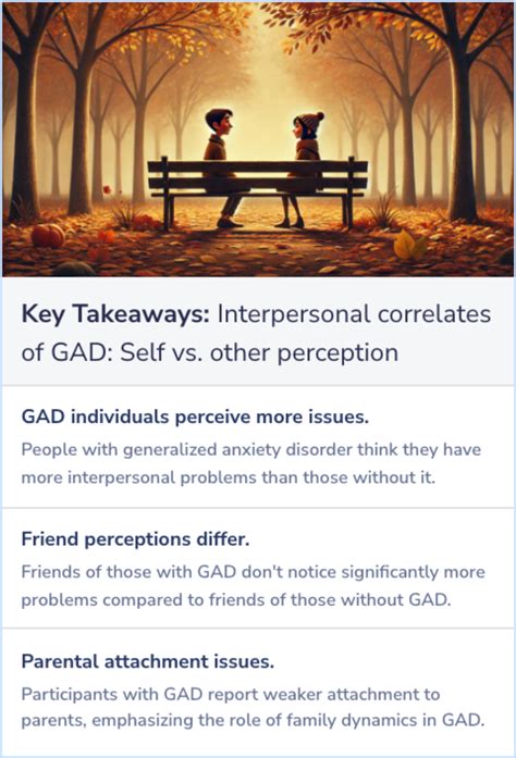 Interpersonal Correlates Of Generalized Anxiety Disorder Self Versus Other Perception