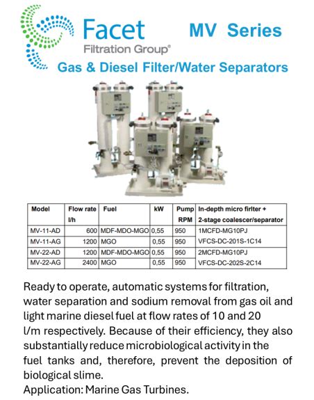 Facet Filtration Group® Fuel And Water Filtration Equipment And Systems Sku Facet Flt Sys