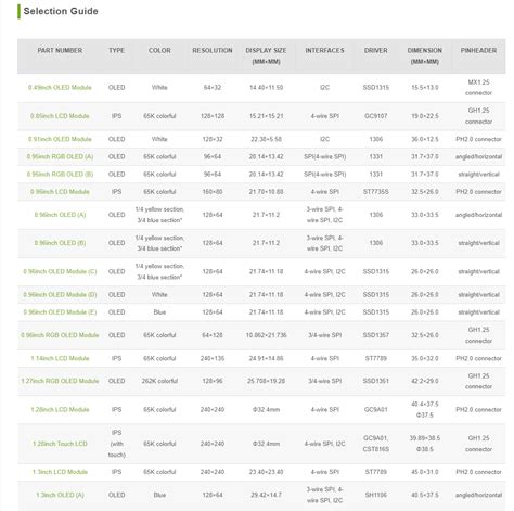15 Waveshare 169 Inch Ips Touch Lcd Module Works With Raspberry Pi Arduino Esp32 Stm32 And