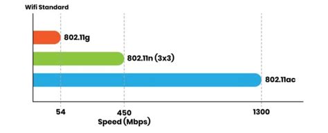 How To Setup A Wireless Access Point NetraClos Inc