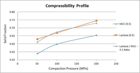 Tabletability Compactability And Compressibility Whats The Difference