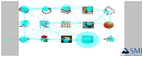 Entropy Free Full Text Object Selection As A Biometric
