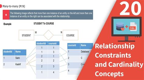 Relationship Constraints And Cardinality Concepts Youtube