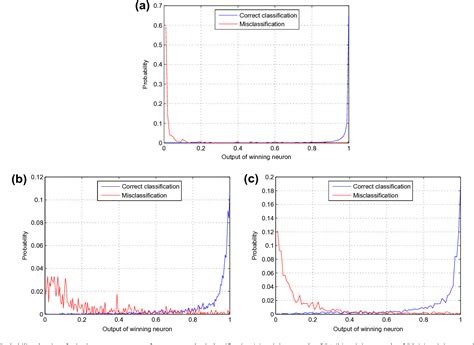 Figure 2 From Content Based Texture Image Retrieval Using Fuzzy Class
