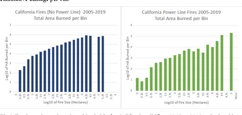 Figure 1 From Analysis Of Utility Wildfire Risk Assessments And